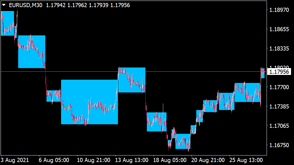 FlexBox Breakout Indikator : MT4 Indikatoren (MQ4 & EX4) : Forex ...