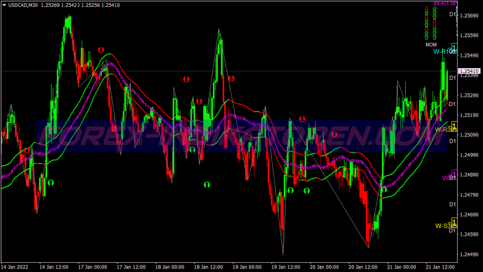 Gundurowo V3 Trading System » Beste MT4 Indikatoren (MQ4 & EX4) » Forex ...