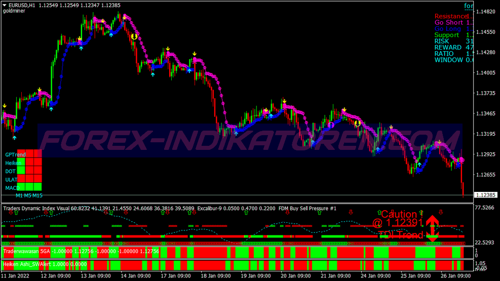 Insights For Scalping Trading System Mt4 Indicators Mq4 And Ex4