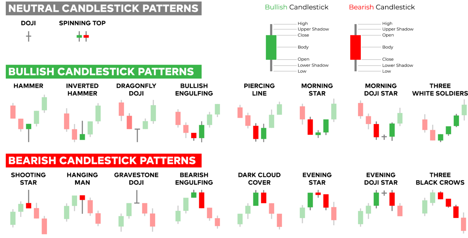 Candlestick Pattern : Trading Tips : Forex-Indikatoren.com