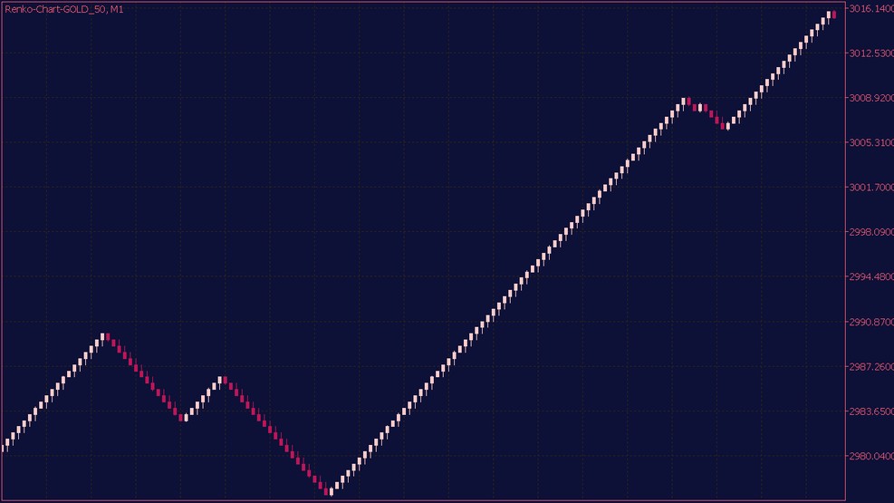 MT5 Indikatoren (MQ5 & EX5) : Forex-Indikatoren.com